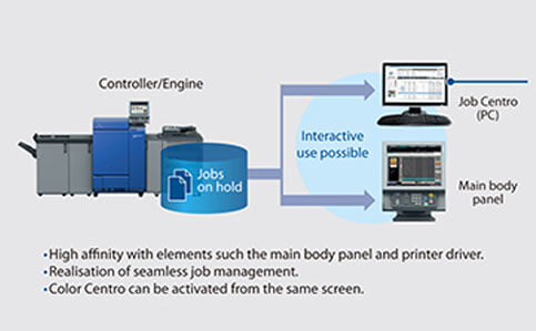 Bizhub Press C1100/C1085 | Digital Press | Konica Minolta