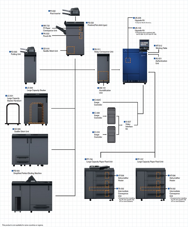 Bizhub Press C1100/C1085 | Digital Press | Konica Minolta