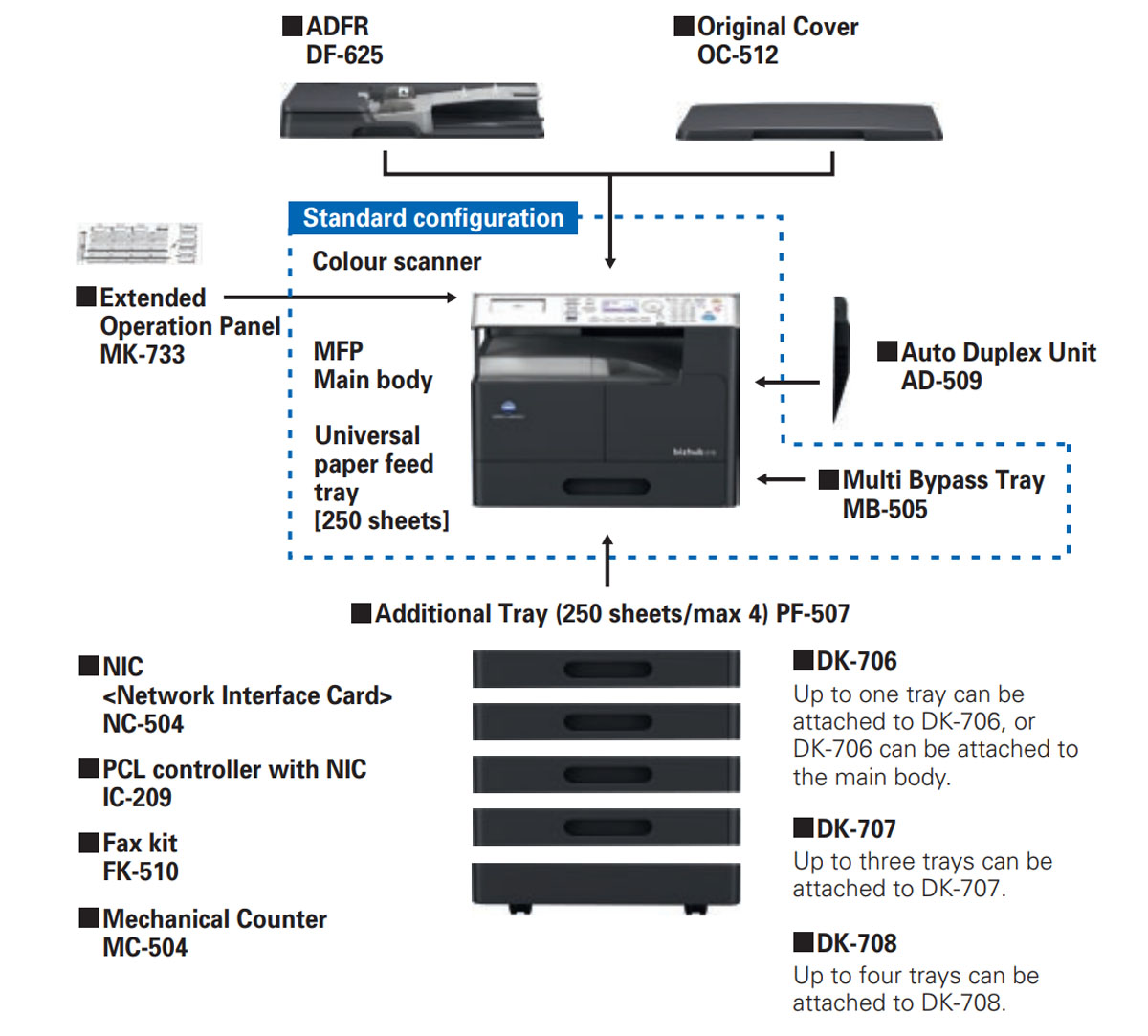 izhub 215/195 | Business Solutions| Minolta Printing