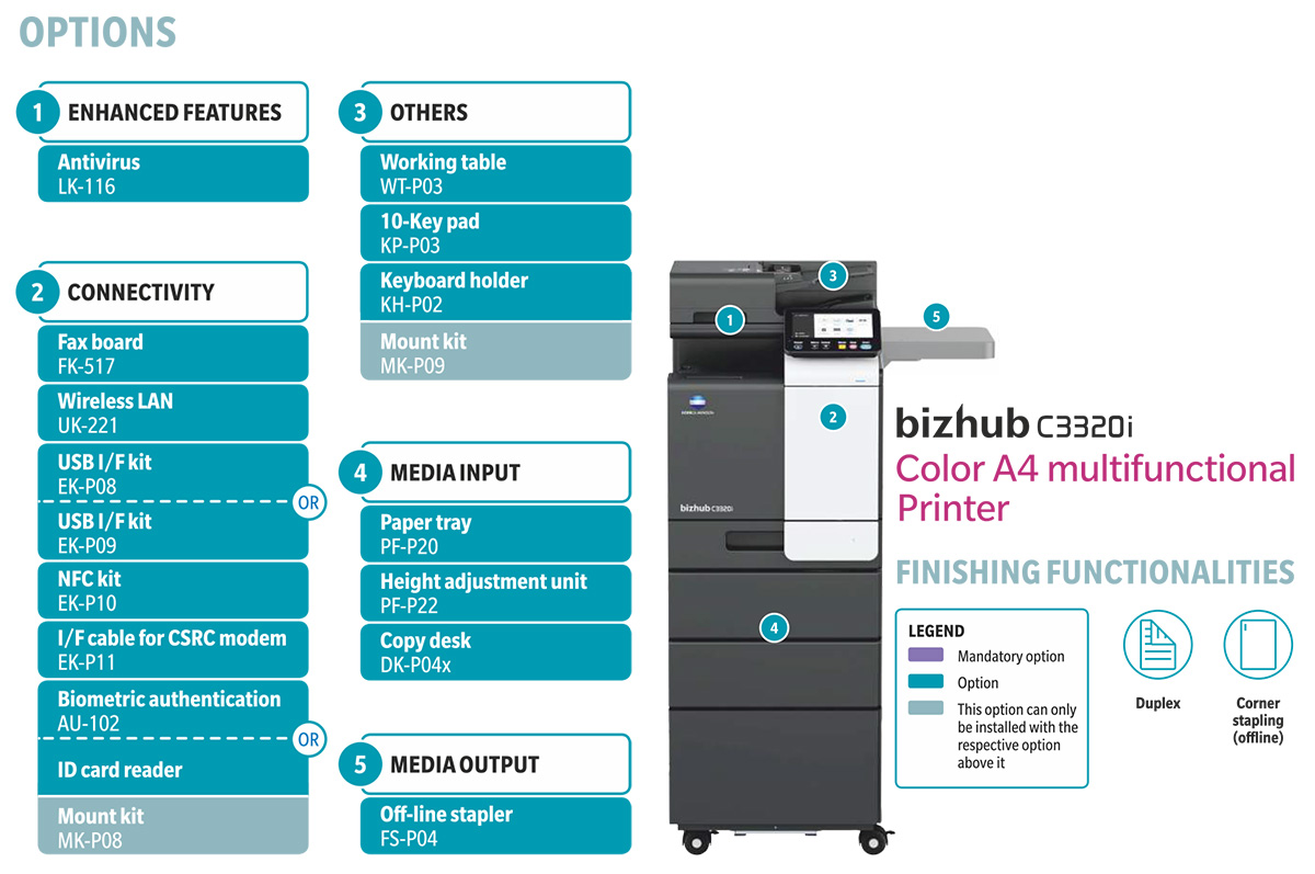 bizhub C3320i | Multifunctional Printer - KONICA MINOLTA