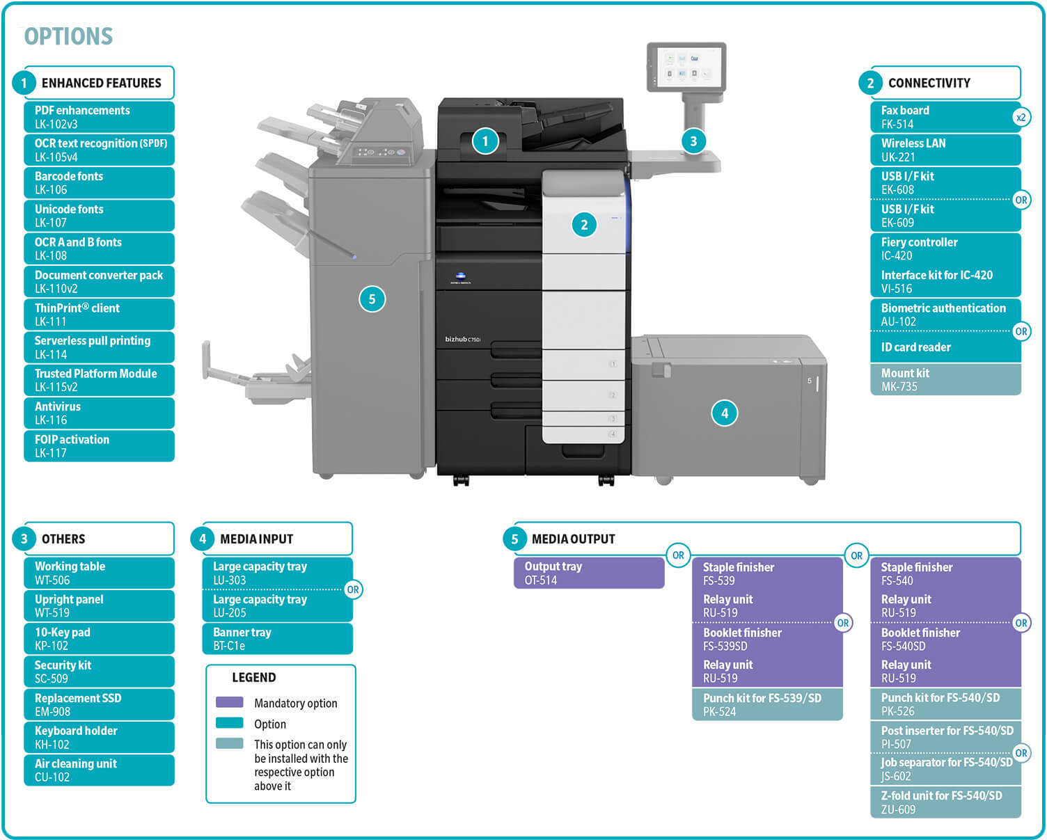 bizhub C750i | Multifunctional Printer - KONICA MINOLTA