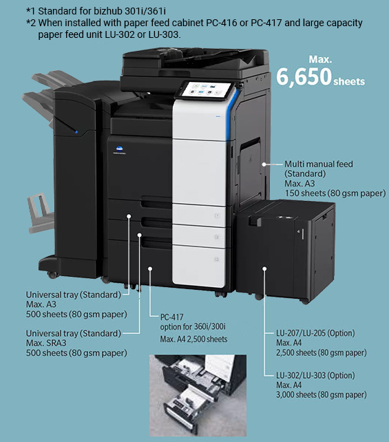 bizhub 301i/361i | Konica Minolta India