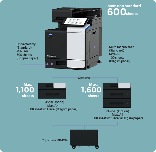bizhub 4051i/4751i | Konica Minolta India