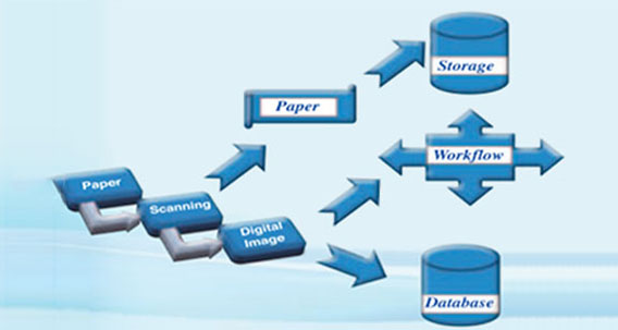 How Can a Scanned Document’s Access | Printing Solutions